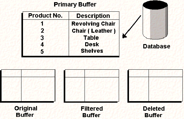 PowerBuilder always displays the data inDataWindow control from the ...